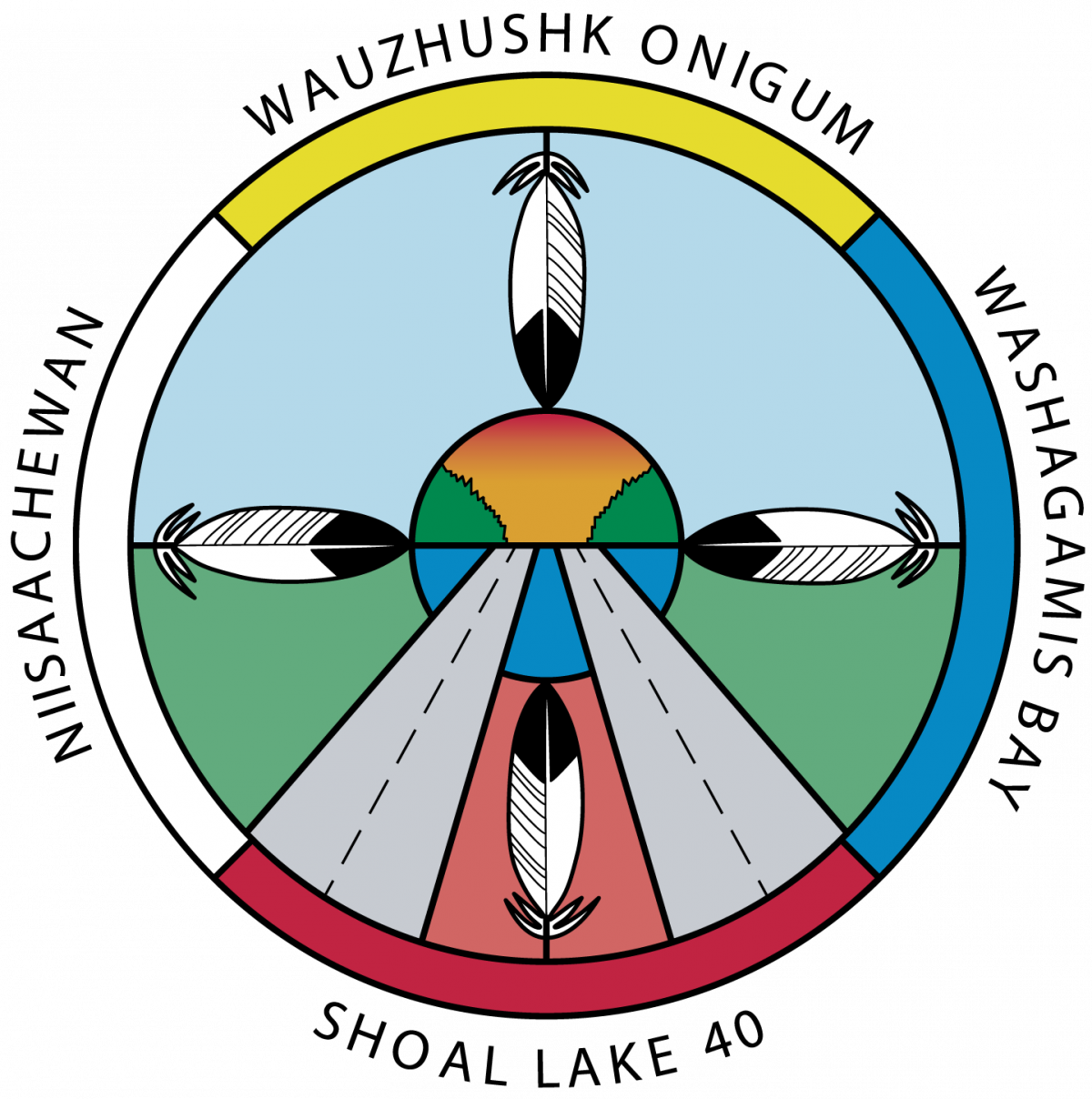 Niisaachewan Anishinaabe Nation – Community News and Updates